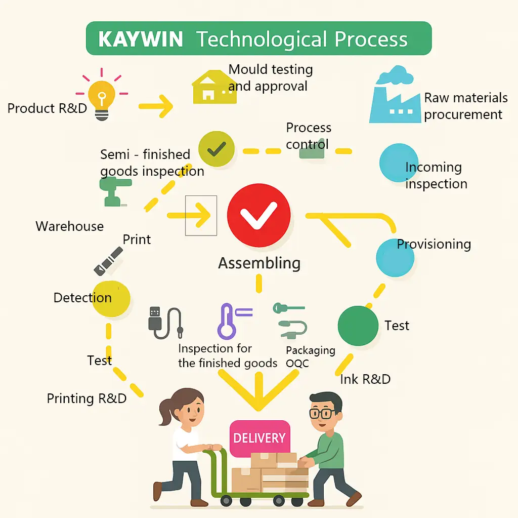 Custom Marker Pen Manufacturer & OEM Pen Factory in China | Kaywin