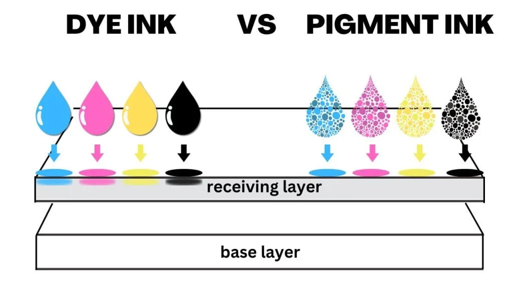 Understanding Washable Properties of Ink in Mild Highlighters | KAYWIN